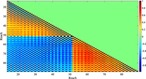 Correlation Coefficients Between All Reach Pairs For The Laboratory Download Scientific Diagram