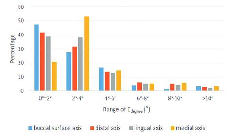Error Probability Distribution Of Test Data For Tooth Axes Detection
