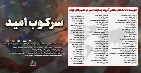 مروری بر دخالت‌های نظامی امریکا و سازمان سیا در اینفوگرافیک سرکوب امید