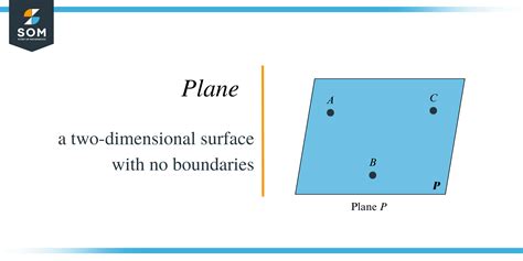 How To Name A Plane In Geometry The Story Of Mathematics A History Of Mathematical Thought