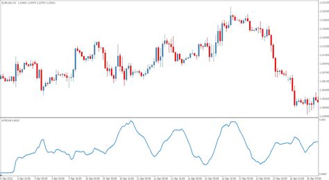 Forex Average True Range Atr