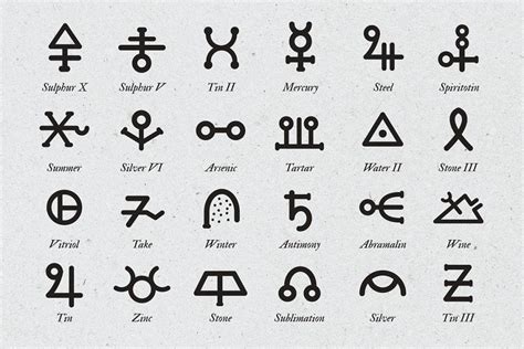Alchemy Symbols And Their Meanings
