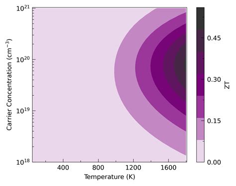 Gallery Thermoparser Documentation