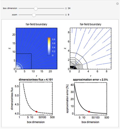 Simulation Domain For A Microelectrode Is It Large Enough Wolfram