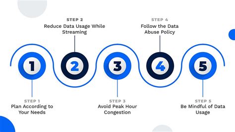 Data Usage And Importance Of Being Data Mindful Speed Net