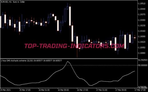 Dmi Stochastic Extreme Indicator • Free Mt5 Indicators Mq5 And Ex5