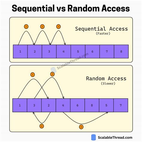 The Scalable Thread In System Design Interviews Highlight Sequential