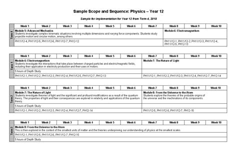 Physics Stage 6 Year 12 Sample Scope Sequence For Modules Studocu