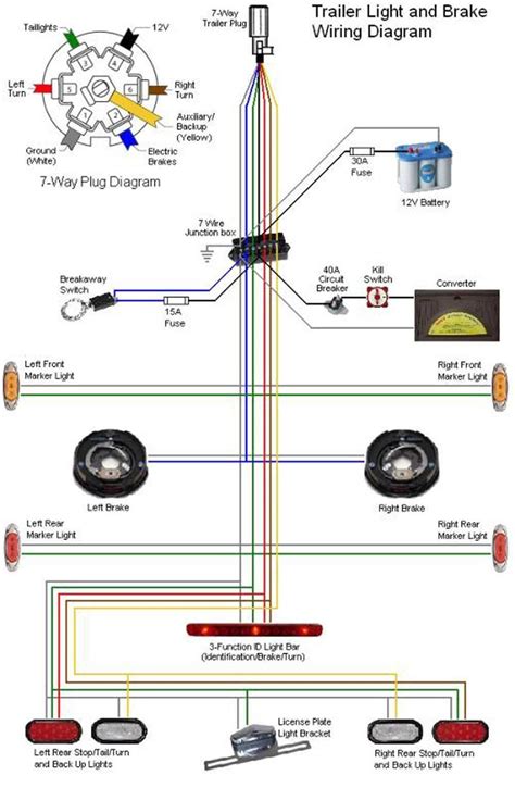 How To Wire A 5 Way Trailer Easy Step By Step Diagram