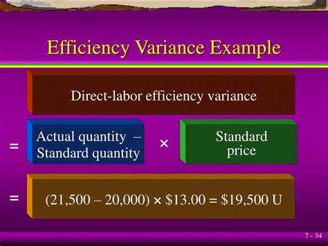 Ppt Flexible Budgets Variances And Management Control I Powerpoint Presentation Id 5759747