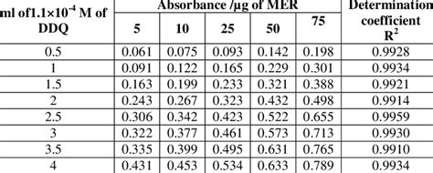 Effect Of Coupling Agent Amount Download Scientific Diagram