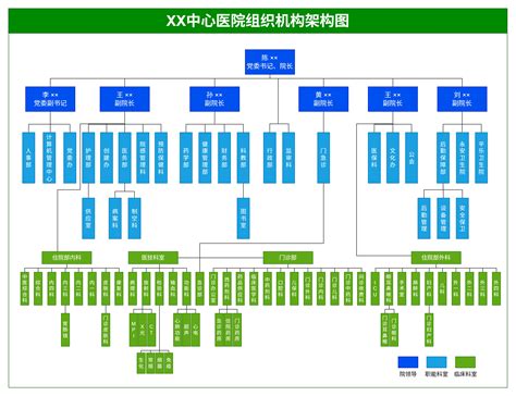 工厂组织架构图模板，工厂组织机构图