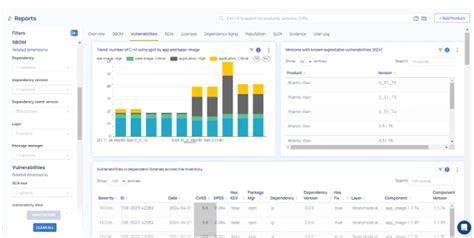 All In One Code Integrity Assurance With An Intelligent Sbom