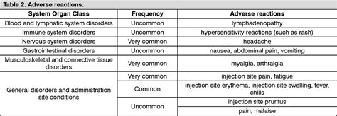 Arexvy Adverse Reactions Mims Malaysia