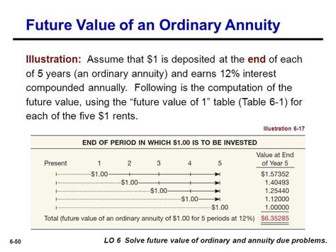 Present Value Of An Ordinary Annuity Accountingcoaching