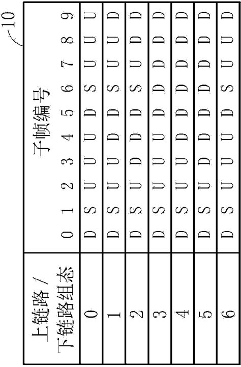 method of handling hybrid automatic repeat request harq resource and communication device