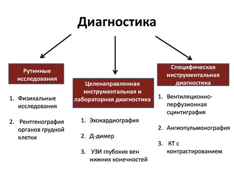 Тромбоэмболия легочной артерии Диагностика презентация онлайн