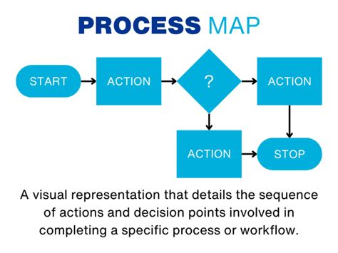 Journey Map Or Process Map What S The Difference Seaton CX