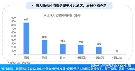 卖了72亿，增长84！“数字化协同”是瑞幸逆势增长的核心 知乎