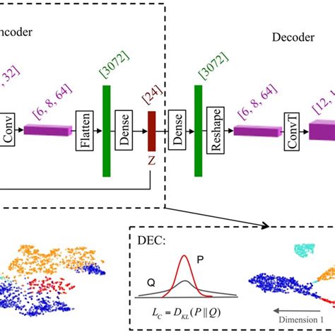 S Mostafa Mousavi Phd Stanford University Ca Su Department Of Geophysics Research Profile