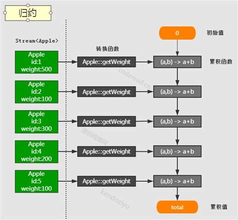 java8之stream流处理 极客子羽 博客园