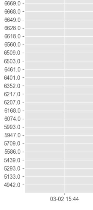 Python画图出现错误 密密麻麻的y轴python制作图表为什么会出现下面密密麻麻的数字 Csdn博客