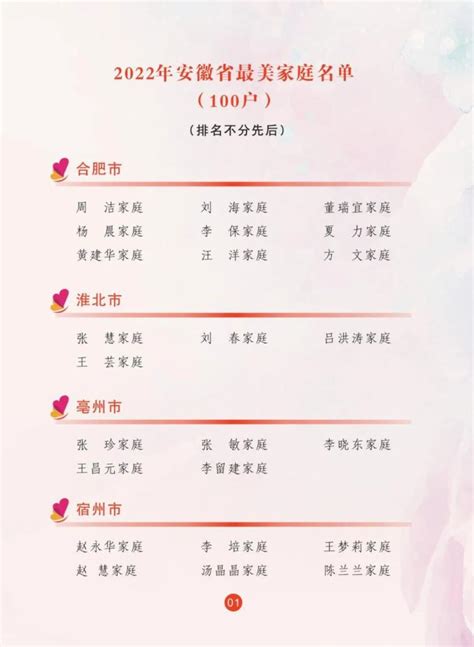 名单揭晓！淮北这些家庭上榜澎湃号·政务澎湃新闻 The Paper