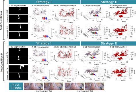 figure 1 from comparison of 3d surgical tool segmentation procedures
