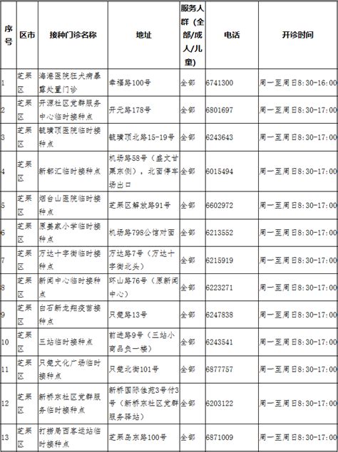 最新发布烟台全市新冠疫苗接种点公示 生活 雨雪 预警