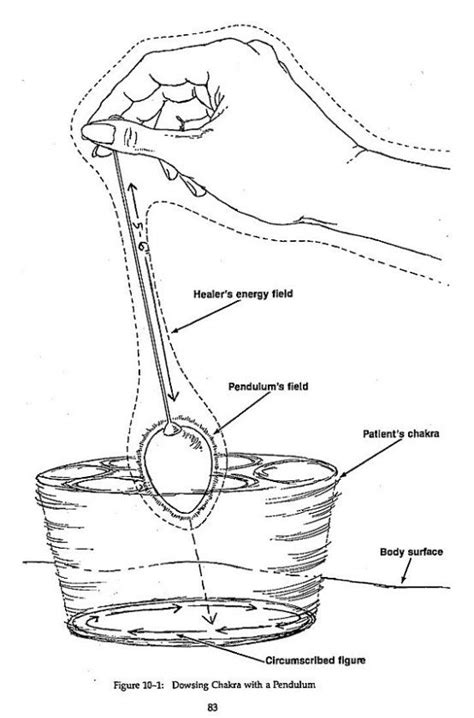 Pendulum Chakra Diagnosis In Reiki Symbols Reiki Healer Healing Touch