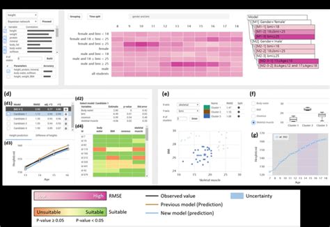 Unbalanced Panel Data
