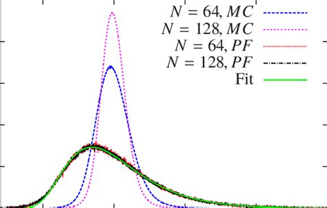 Fig S6 Comparison Of The Level Spacing Distribution Using Picket
