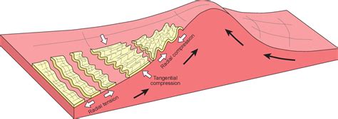 Figure 7 From The Role Of Salt Tectonics In The Energy Transition An