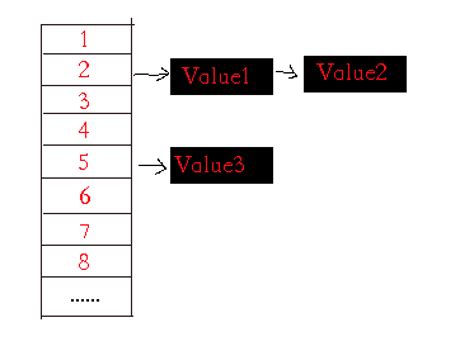 《unity3d高级编程之进阶主程》第一章，c要点技术二 Dictionary 底层源码剖析 技术人生 编程技术 Jesse人生