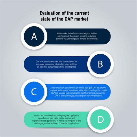 Quadrant Knowledge Solutions On Linkedin Digital Digitaltransformation Technology Organization…