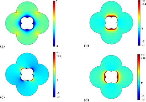 Figure 1 From Design Method For Electromagnetic Cloak With Arbitrary