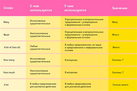 Much Many A Lot Of — правила и в чем разница 🤔