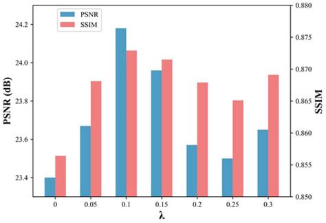 remote sensing free full text dbfnet a dual branch fusion network