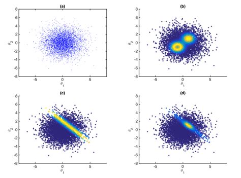Data Assimilation And Uncertainty Quantification Computational Mechanics Scientific