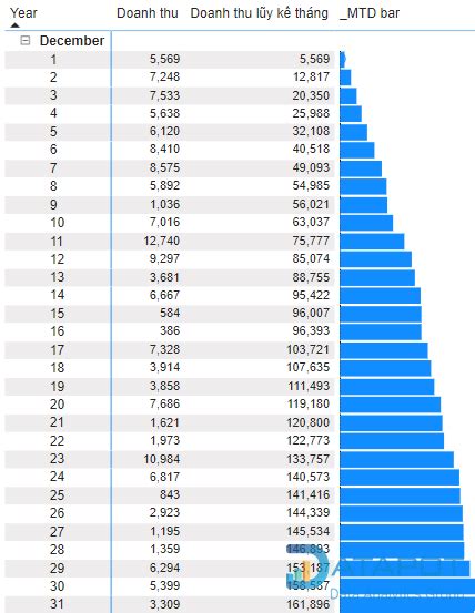 Dax CƠ BẢn Hàm Totalytd Totalqtd Totalmtd CÁch SỬ DỤng VÀ VÍ DỤ CỤ ThỂ Datapotvn