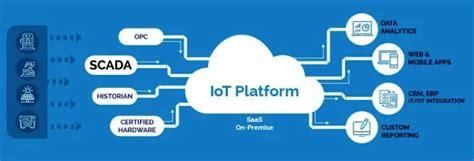 Differences Between Scada And Internet Of Things Dcs Engineers