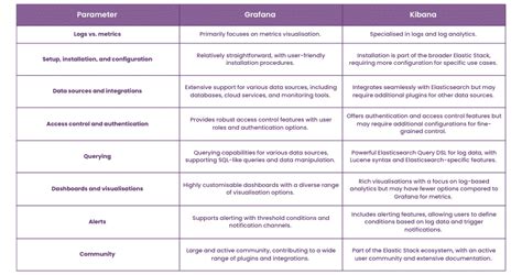 What Is Grafana An In Depth Overview Of The Platform