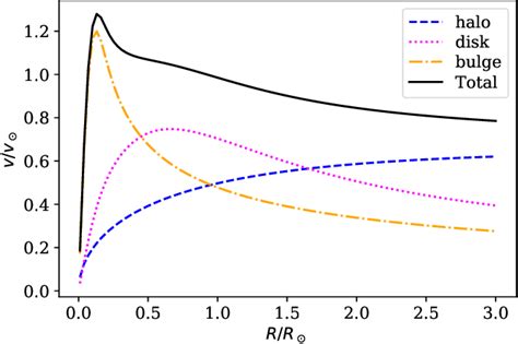 Figure 1 From Neutron Star White Dwarf Binaries Probing Formation Pathways And Natal Kicks