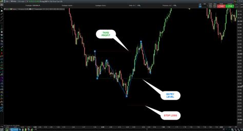 Quasimodo Pattern Indicator Quasimodo Pattern Indicator