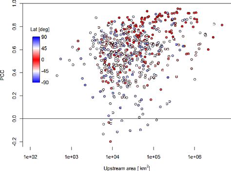 Pearson Correlation Coefficient Of Simulated Versus Observed Discharge
