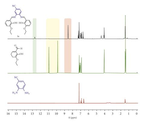 ¹h Nmr Spectra Of Diamine Aldehyde And Salophen Ligand Download
