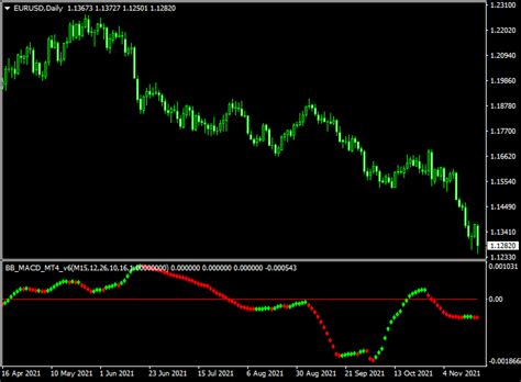 Bb Macd V6 Forex Indicator Mt4