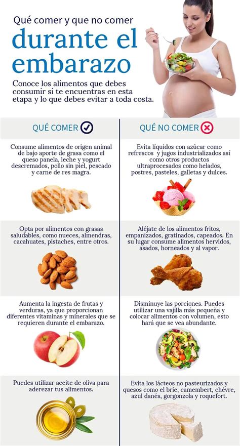 Dieta Para Embarazadas Alimentación Saludable Para Un Bebé Sano Y