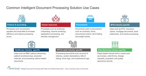 common intelligent document processing solution use cases market
