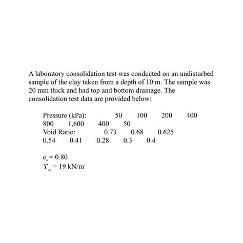 A Laboratory Consolidation Test Was Conducted On An